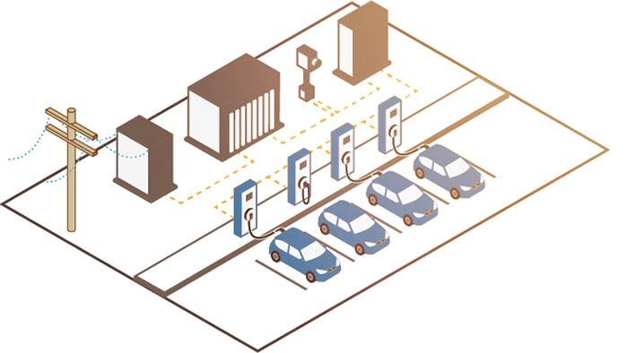 5 Myths About Multifamily EV Charging Stations | Watson’s Charging ...