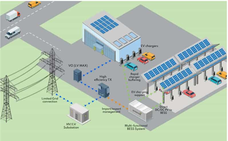 he Future Is Electric: How Commercial Electrification is Changing ...